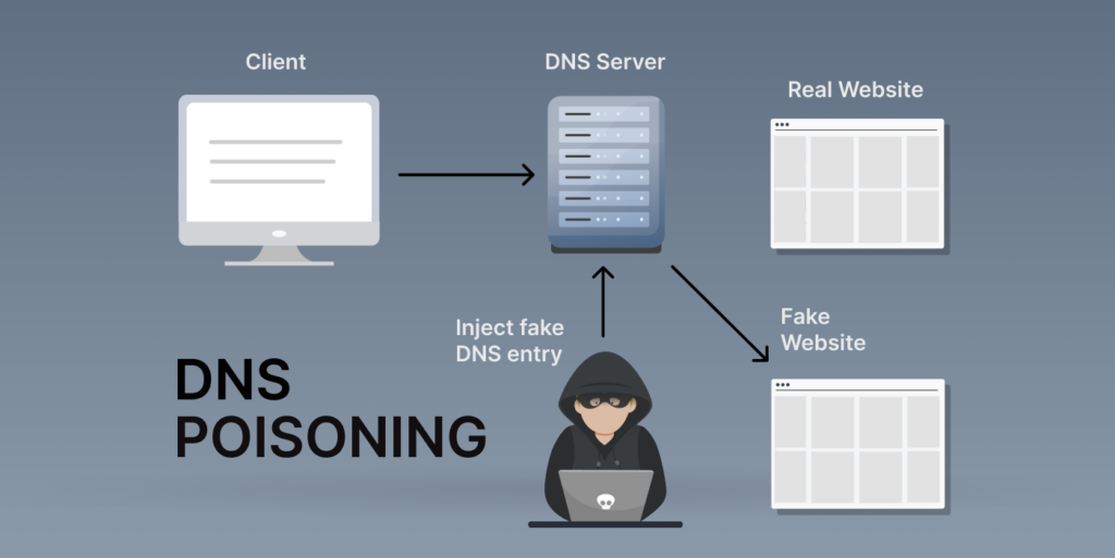 What is DNS Cache Poisoning, and How to Prevent it? - ExtremeVPN